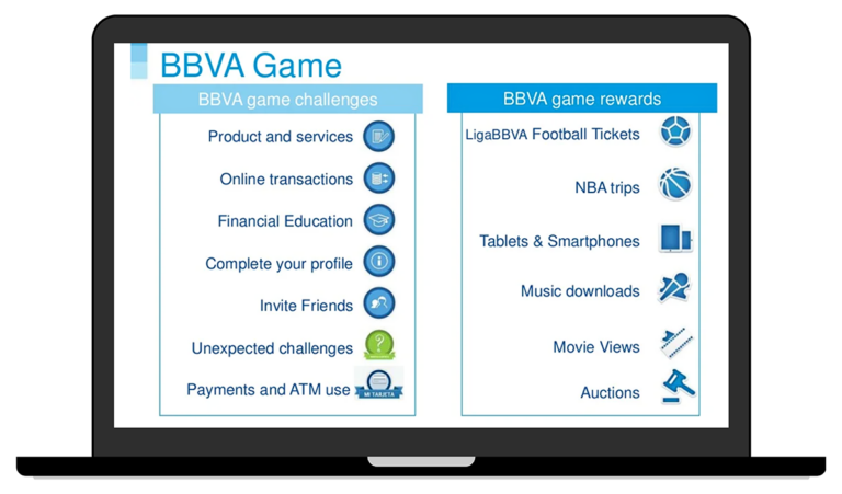 Banking Gamification: Transforming Experiences | Gamize
